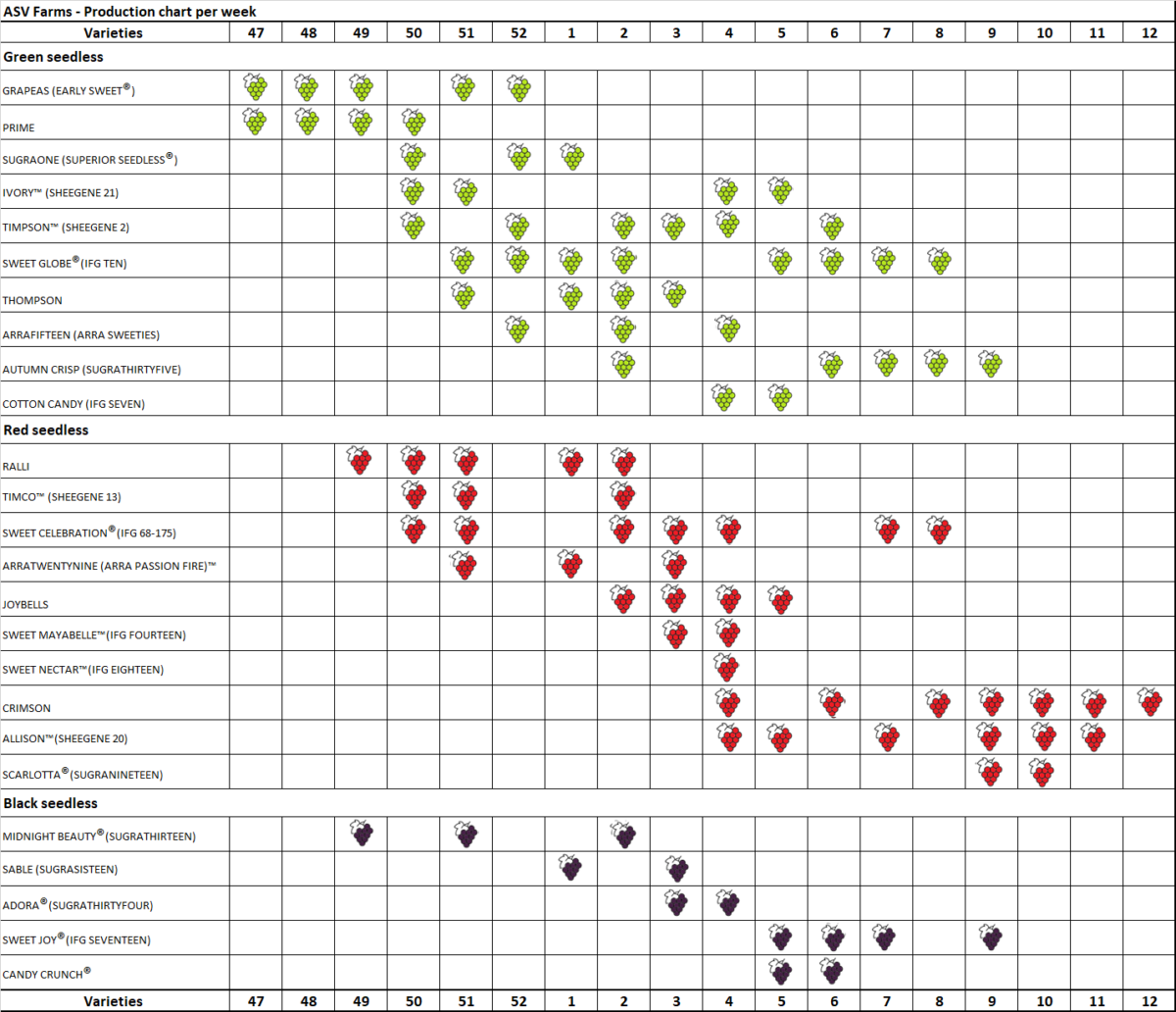 Grape Varieties - ASV Farms